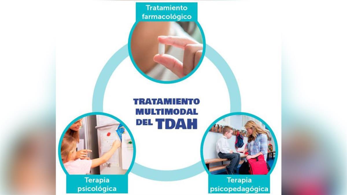 ¿Que es el TDAH y como enfrentarlo? | SoyDe